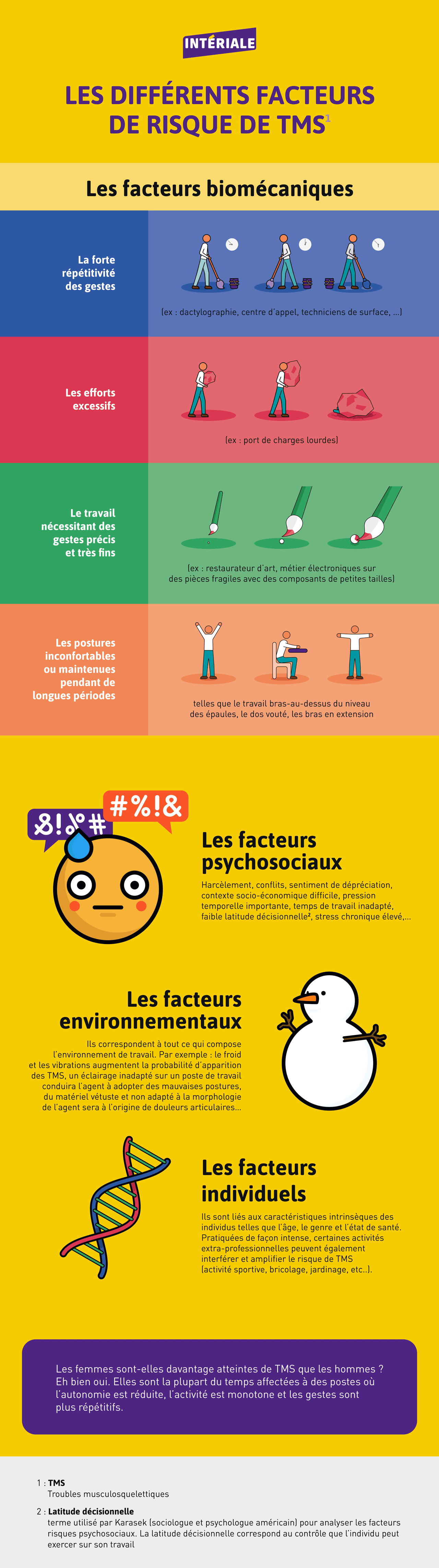 Tout savoir sur les TMS - INTÉRIALE